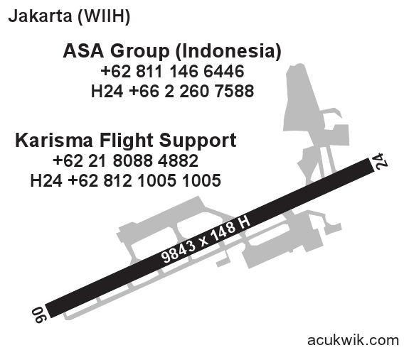 WIHH/Jakarta/Halim Perdanakusuma General Airport Information