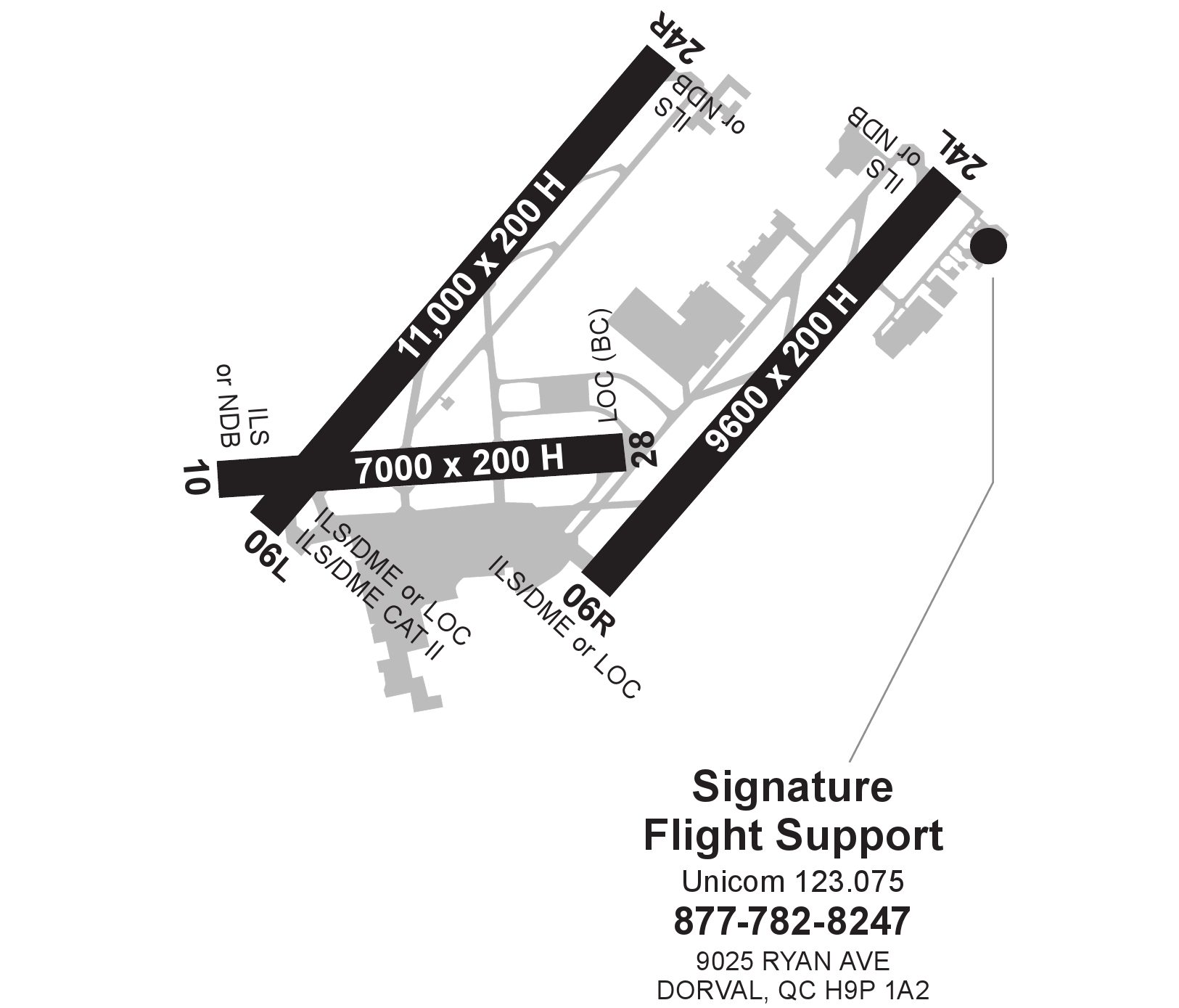 SIGNATURE CANADA FBO SERVICES INC | Montreal/Pierre Elliott Trudeau ...