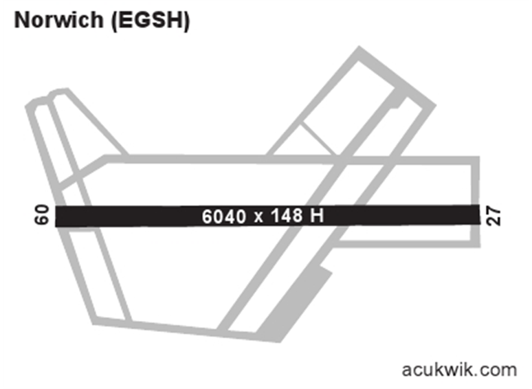 MMPR/Puerto Vallarta/Lic Gustavo Diaz Ordaz General Airport Information
