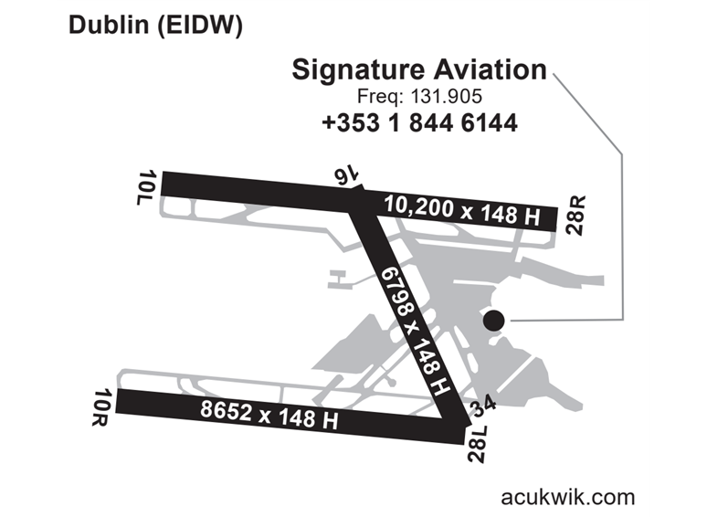 ZGGG/Guangzhou Baiyun International General Airport Information