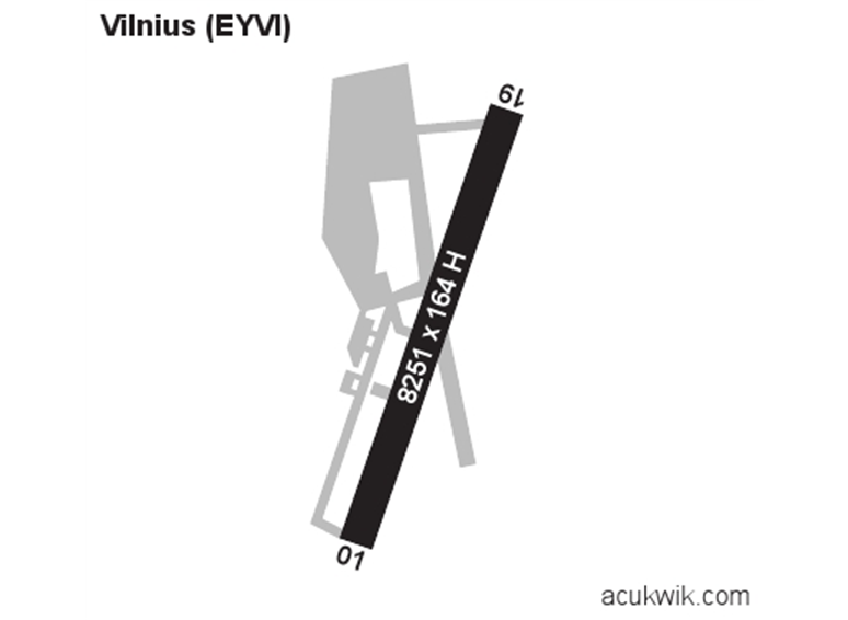 OBBI/Bahrain International General Airport Information