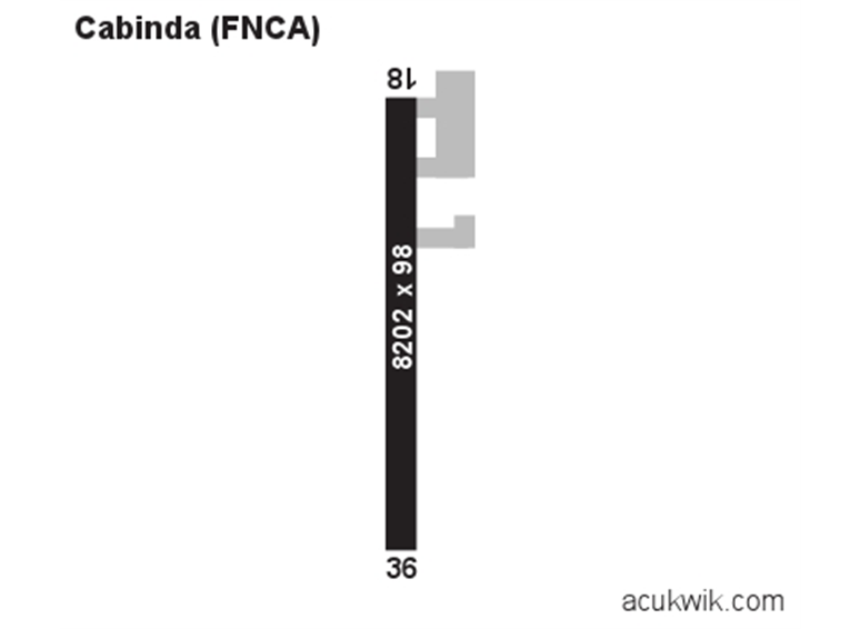SKRG/Medellin - Rionegro/Jose Maria Cordova General Airport Information