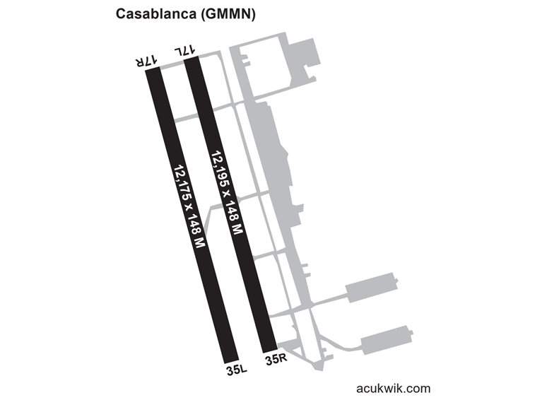 WMSA/Kuala Lumpur/Sultan Abdul Aziz Shah/Subang General Airport Information
