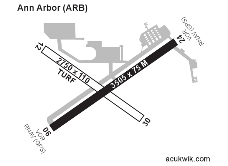 YPPH/Perth International General Airport Information