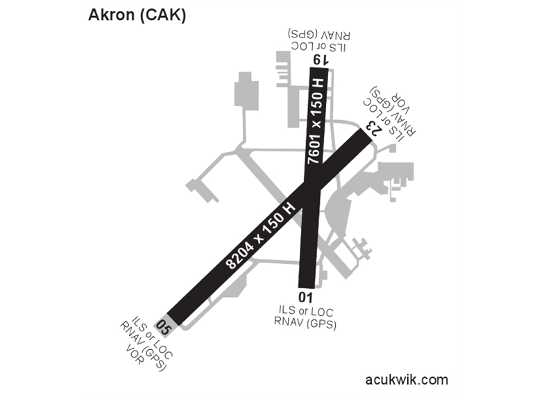 YPPH/Perth International General Airport Information